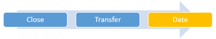 Off-Campus Resources – UF | EHS