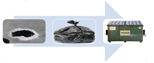 Off-Campus Resources – UF | EHS