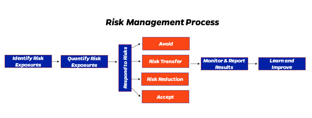Risk Management – UF | EHS