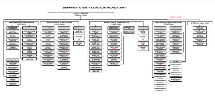 Org Chart » UF | EHS