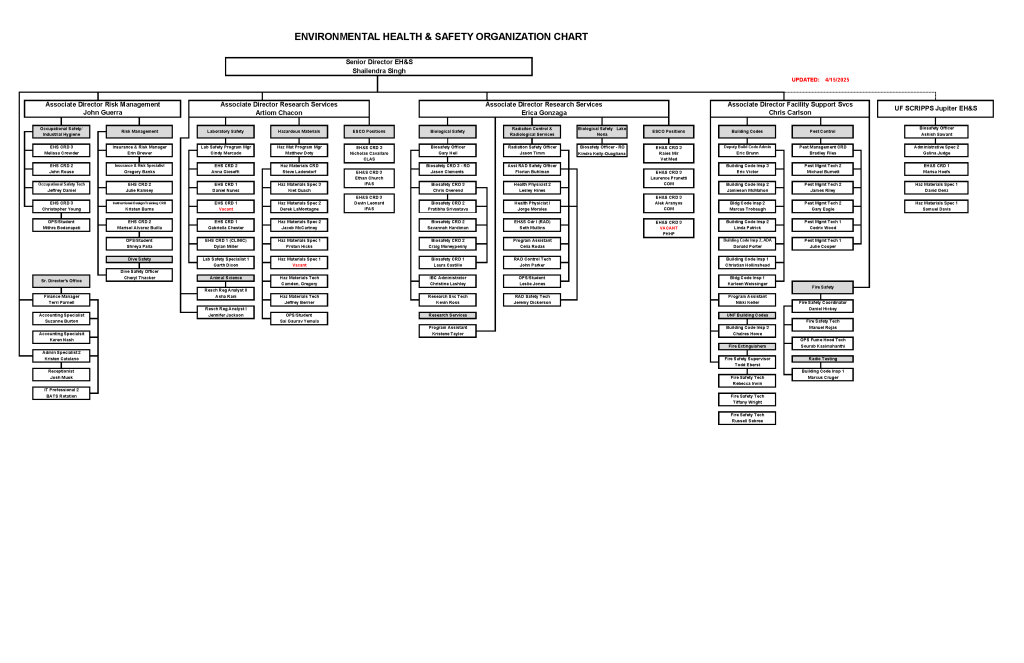 EH&S Org Chart – UF | EHS