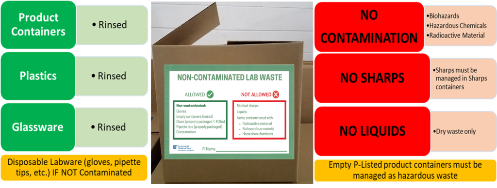 Laboratory Waste – UF | EHS