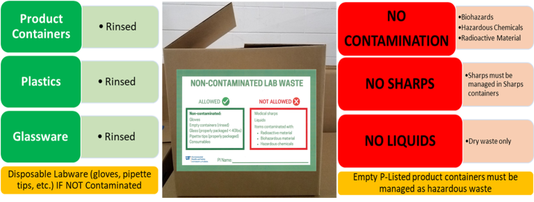 Laboratory Waste – UF | EHS